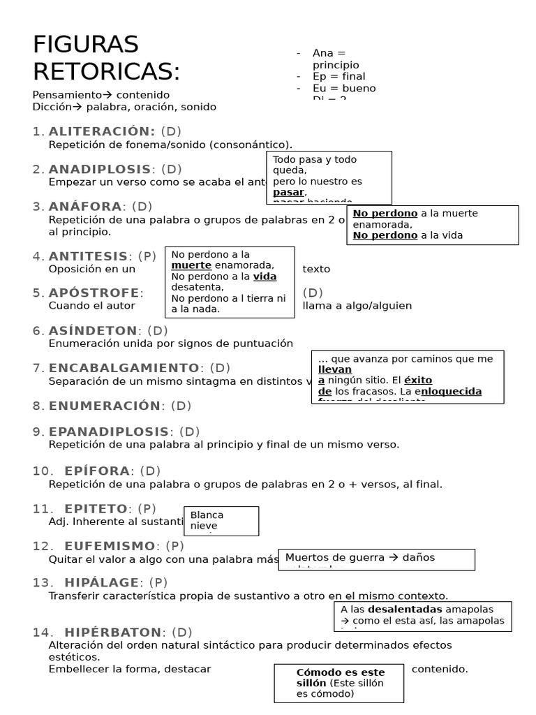 FIGURAS RETORICAS | PDF | Lingüística