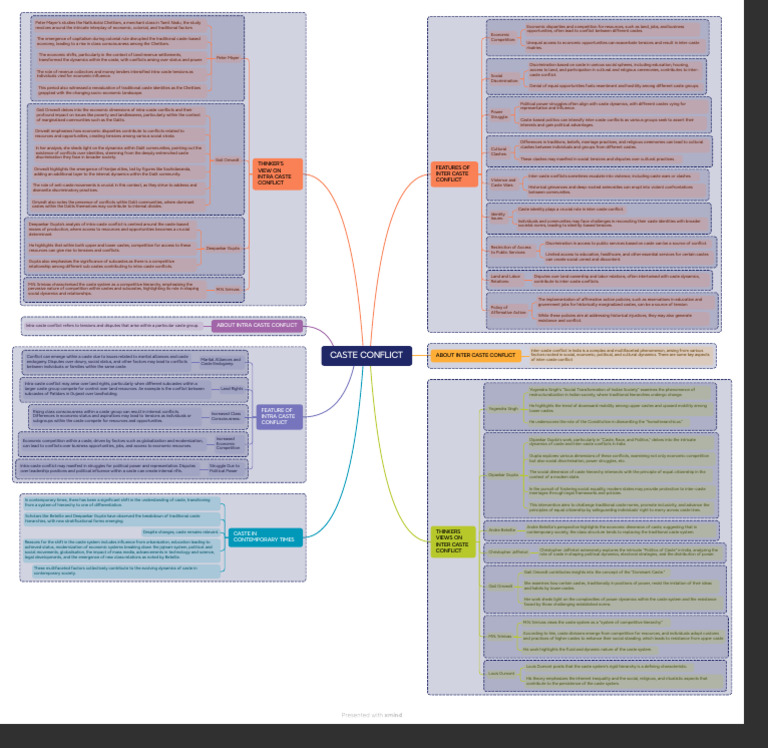 C7d) CASTE CONFLICT-241215101747 | PDF | Caste | Social Stratification
