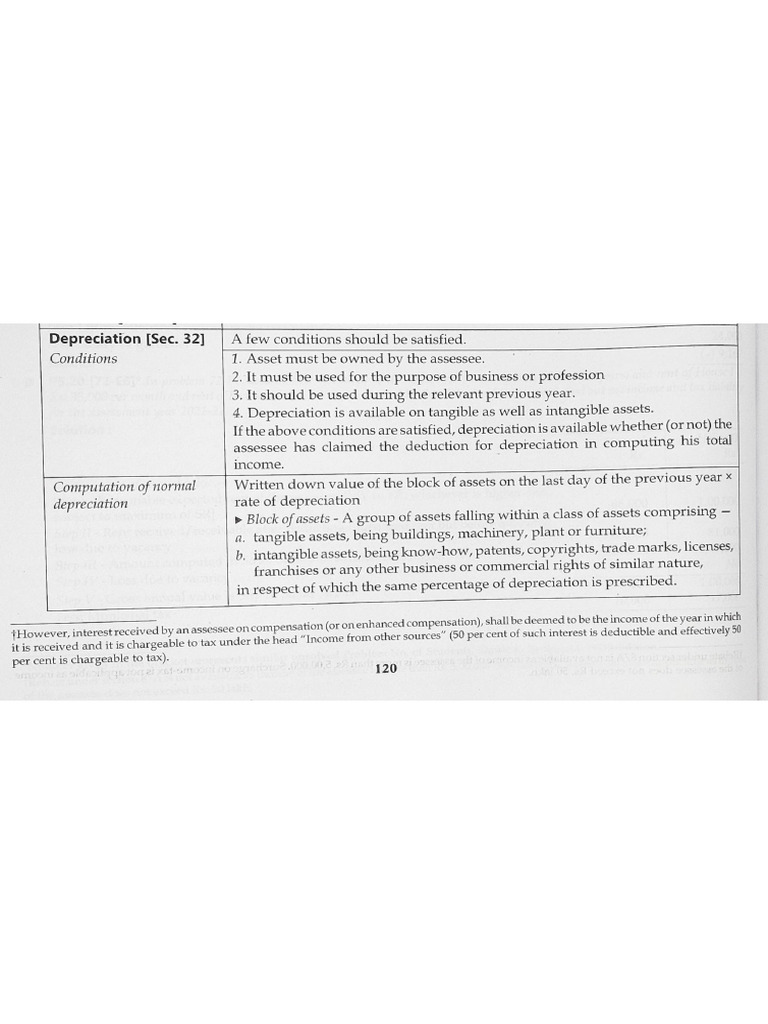 Depreciation Allowance (Sec. 32) | PDF