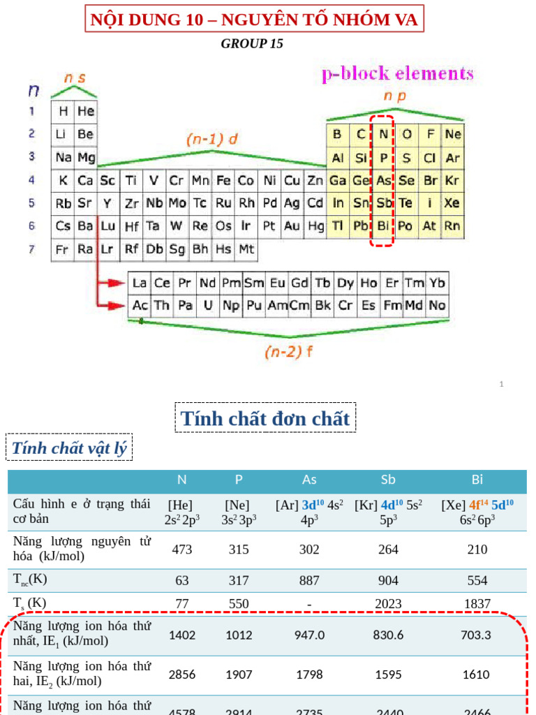 Bài Giảng HVC-1 - Part3 | PDF