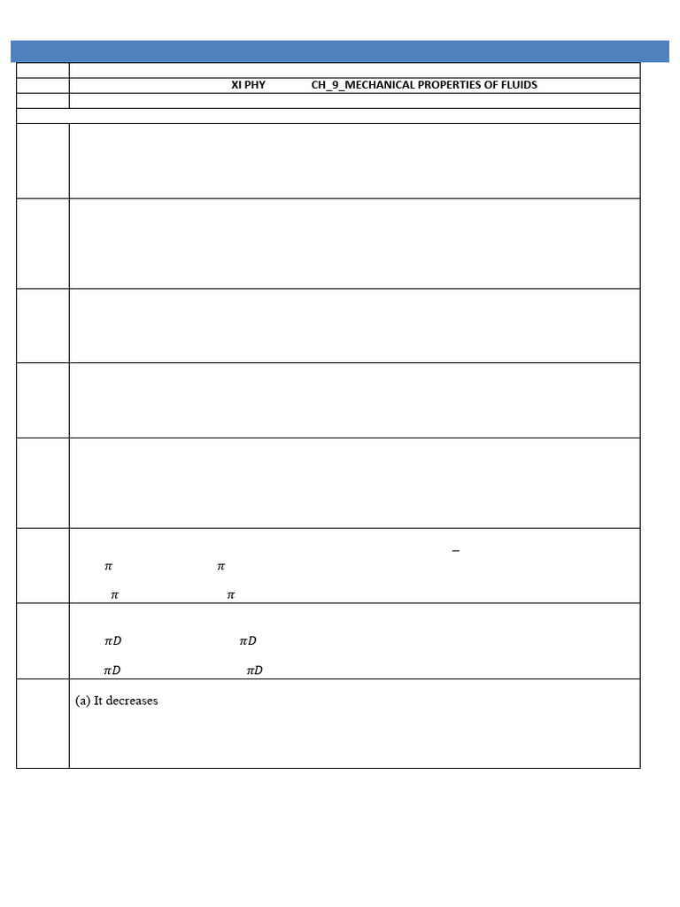Mechanical Properties of Fluids Quiz | PDF | Drop (Liquid) | Pressure