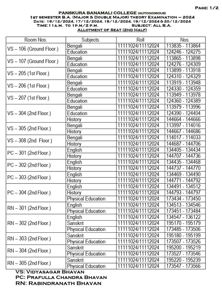1st sem 2nd HALF | PDF | Liberal Arts Education