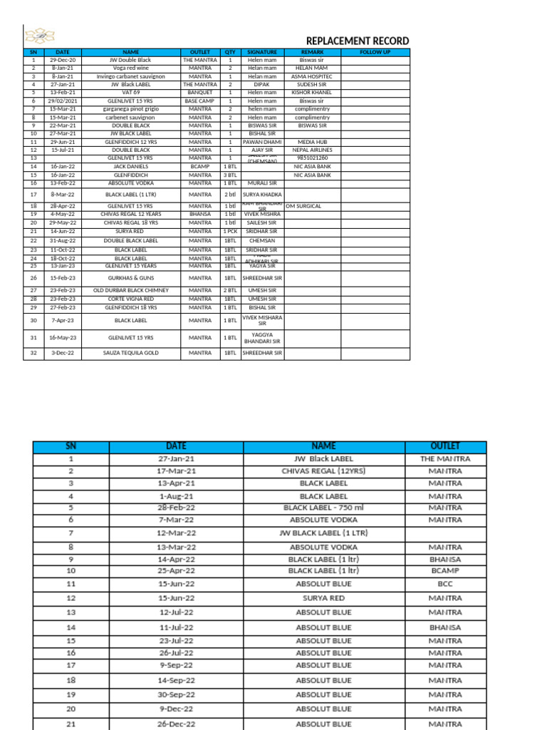 Master Liquor Replacement Sheet | PDF | Wine | Grape