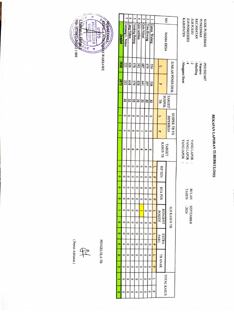 Lap TBC September | PDF