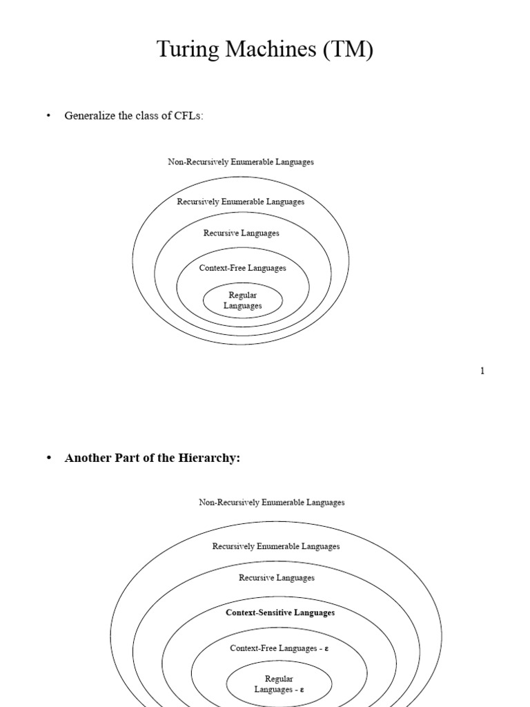 TuringMachines7-13 12 24 | PDF | Metalogic | Theory Of Computation