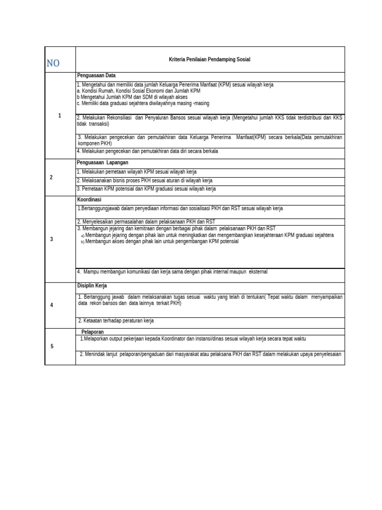 Bahan Penilaian Pendamping PKH 2024 | PDF