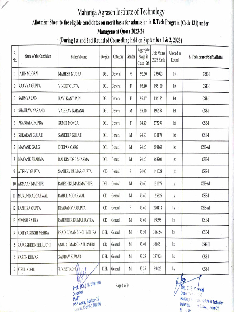 Allotment Sheet To The Eligible Candidates On Merit Basis For Admission ...