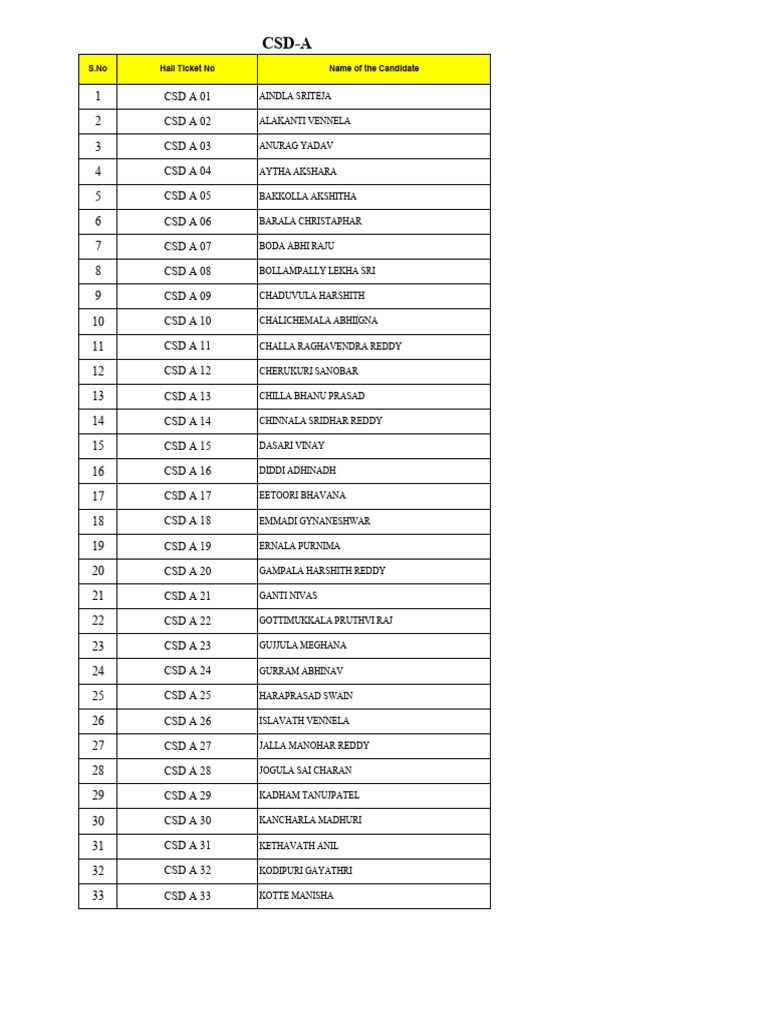 CSD A Hall Ticket Candidate List | PDF