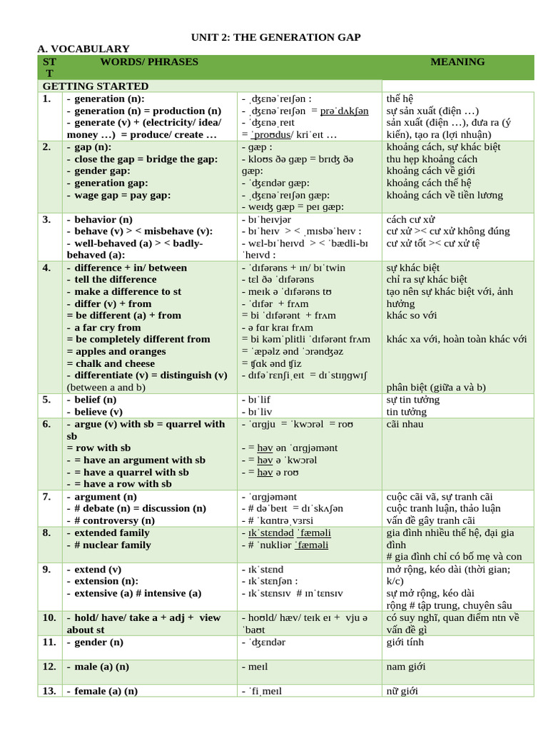 Unit 2 Revision (No Key) | PDF