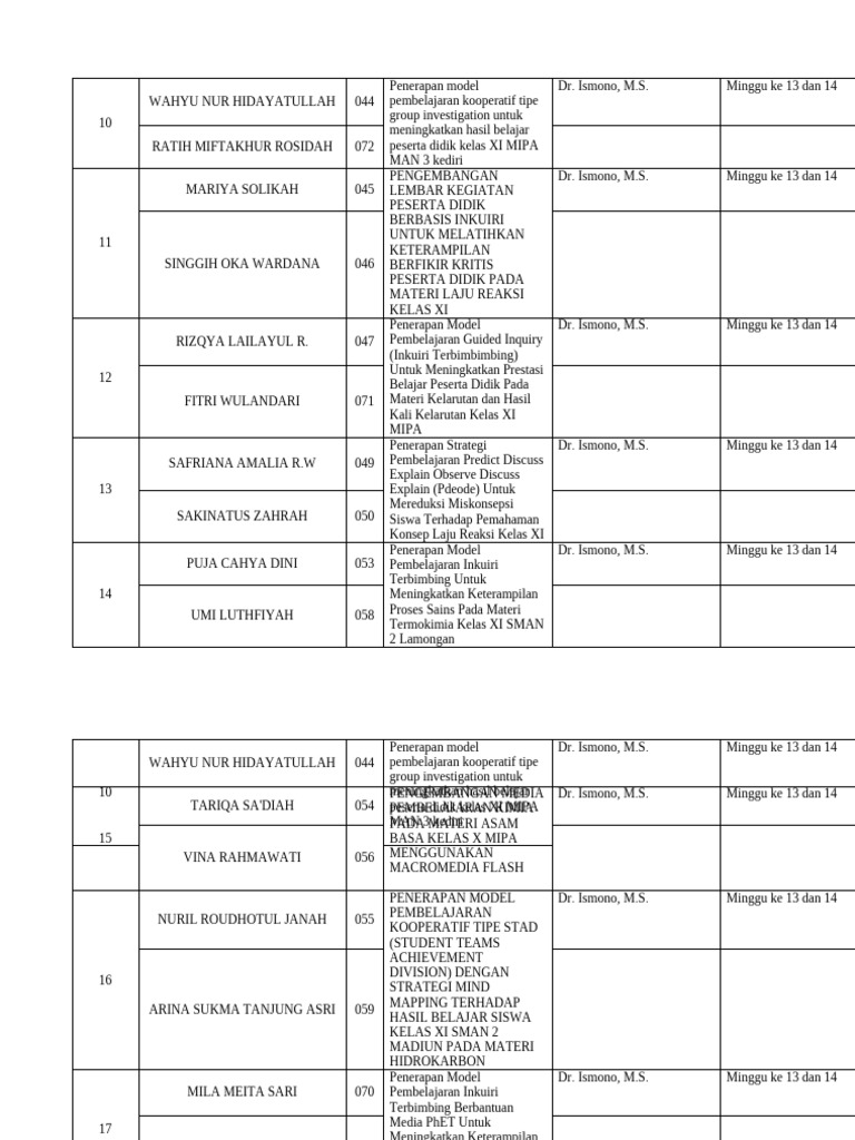Daftar Kelompok Metpen kelas PKB 2018 | PDF