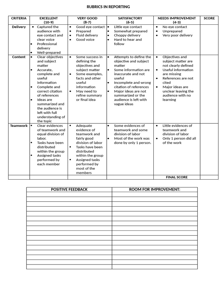 RUBRIC IN REPORTING | PDF | Cognition | Human Communication