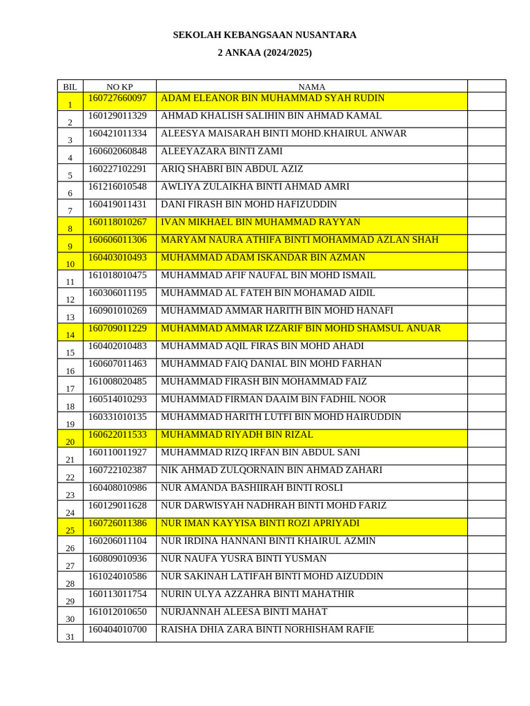 Senarai Nama 2 Ankaa | PDF