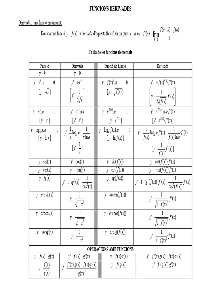 Funcions Derivades | PDF