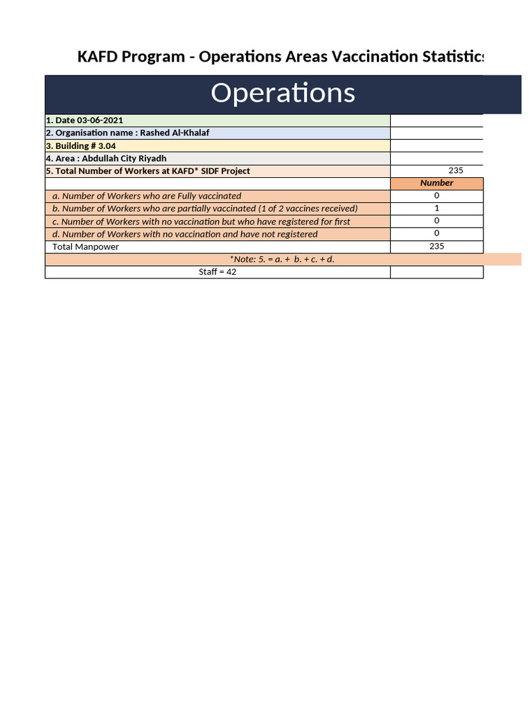 Kafd Covid19 Vaccine | PDF
