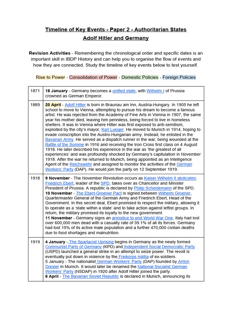 timeline_p2_-_hitler_and_germany copy | PDF | Weimar Republic | Nazi ...