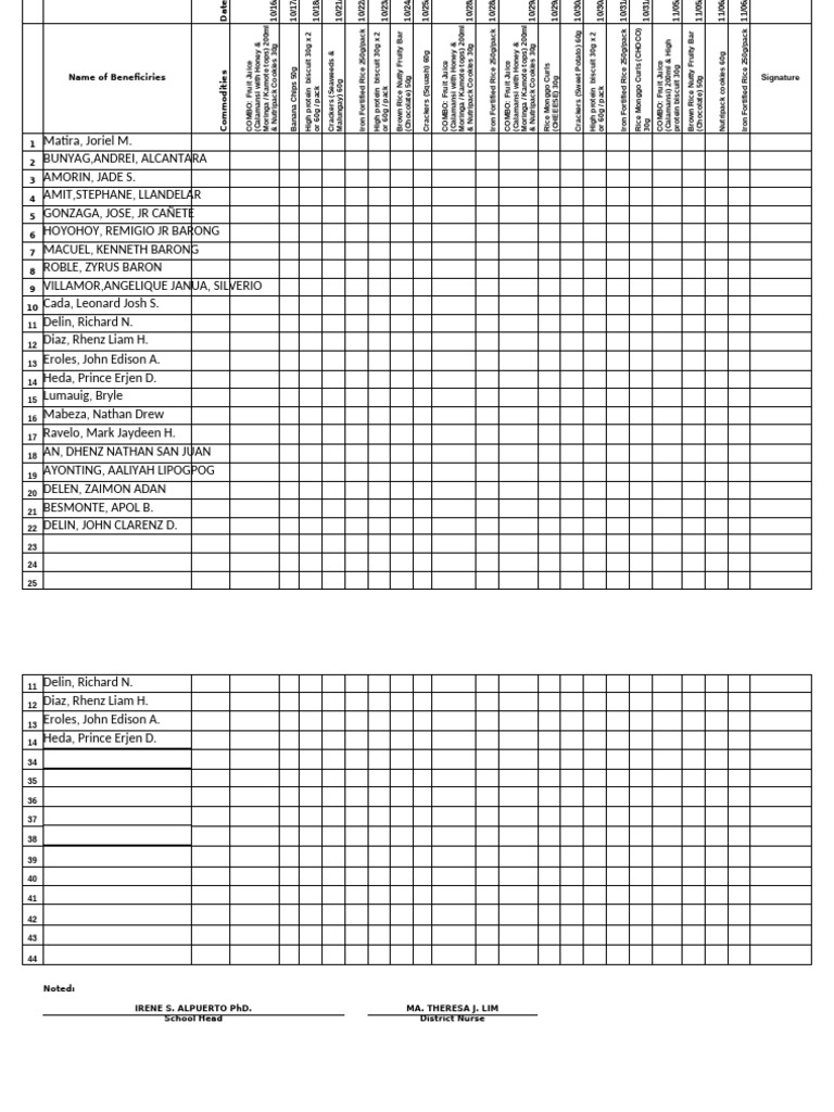 MENU-DISTRIBUTION-LIST-2024-SBFP-LIPATAES | PDF | Vegetables | Western ...