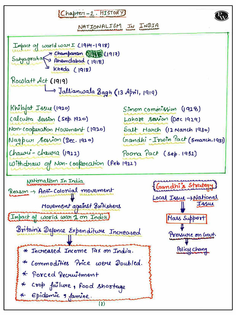History Nationalism in India Short Notes WARRIOR SERIES CLASS 10TH | PDF