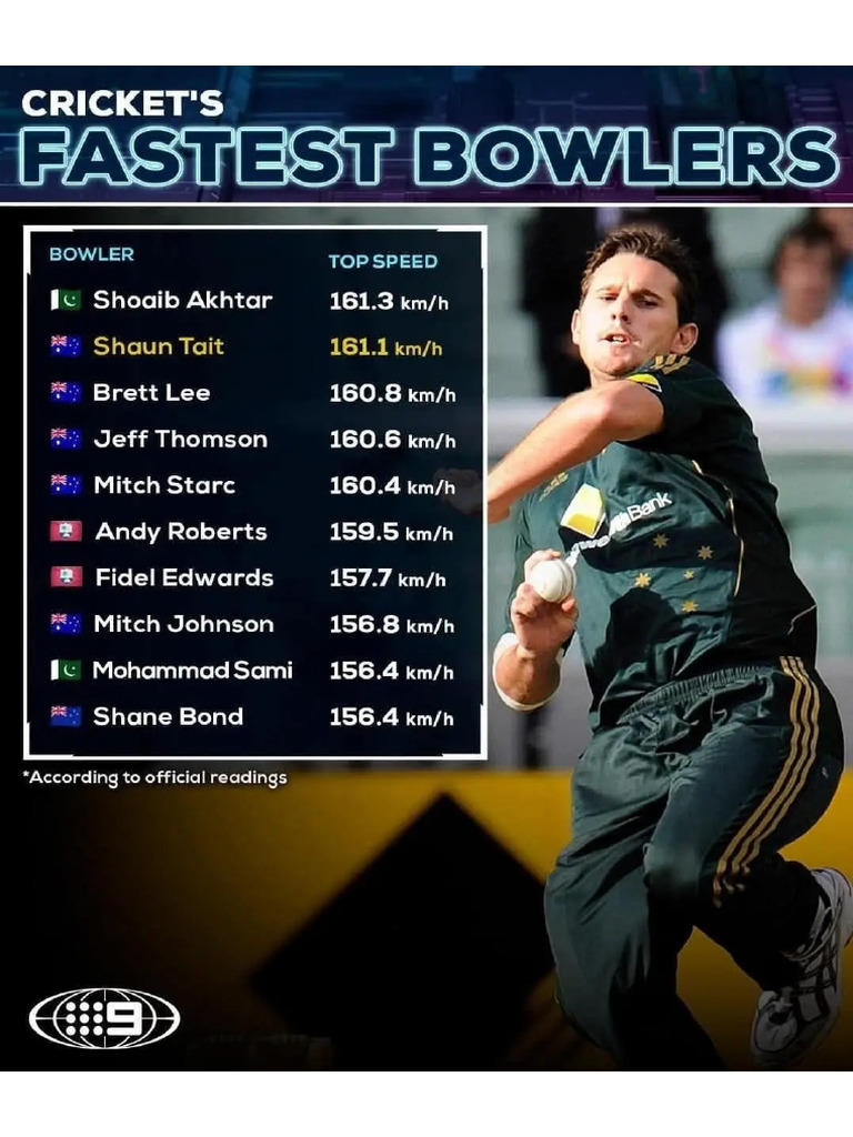 Fastest Bowler | PDF