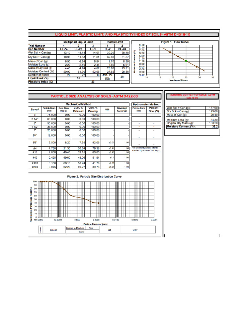Soil Classification Pdf