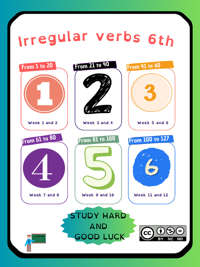 Irregular Verbs 6th | PDF