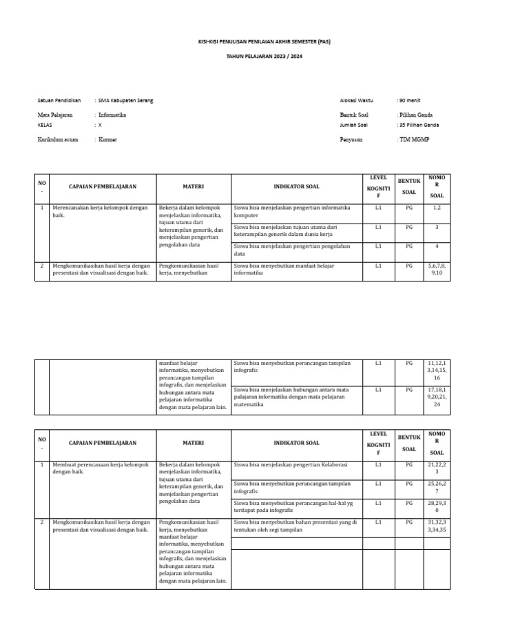 Kisi Kisi Informatika Pas Kelas X | PDF