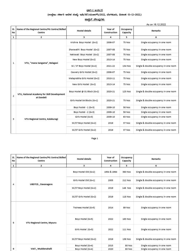 Hostel Details Pdf Hotel Types Backpacking