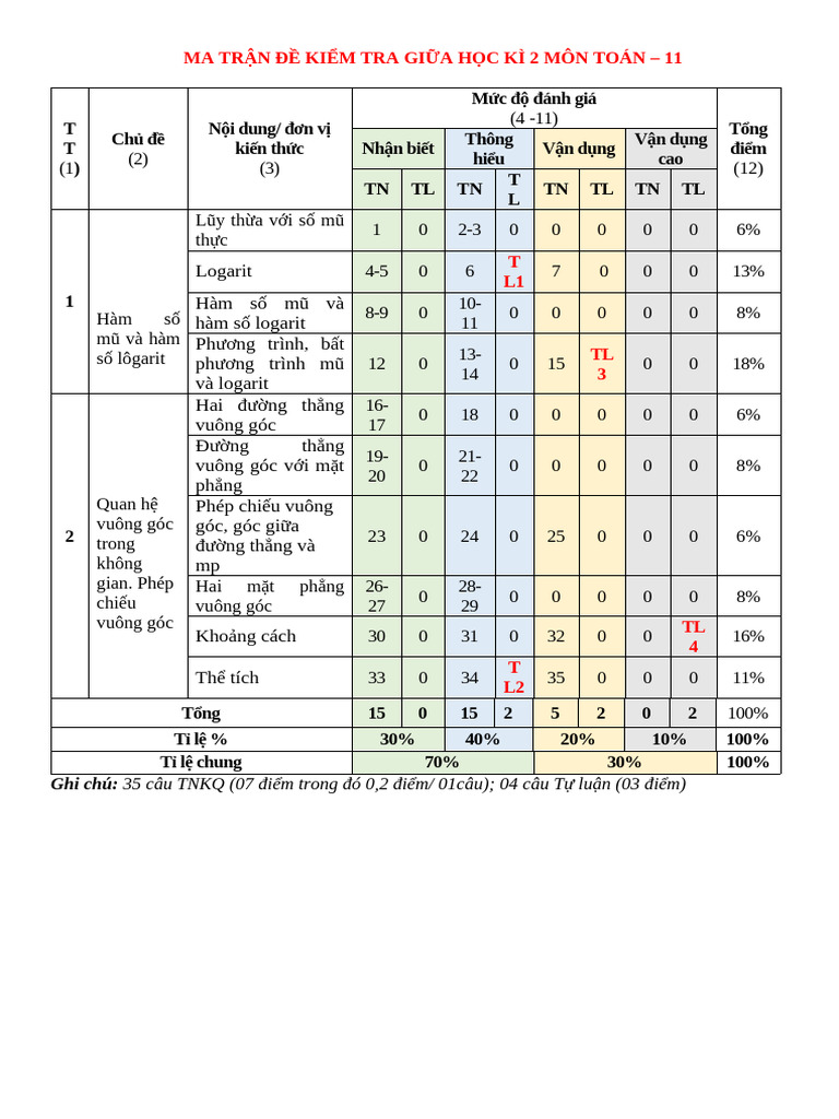 Ma Tran Giua Ky Toan 11 | PDF