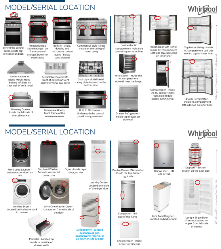Whirlpool Model/Serial Number Locations | PDF | Refrigerator | Door