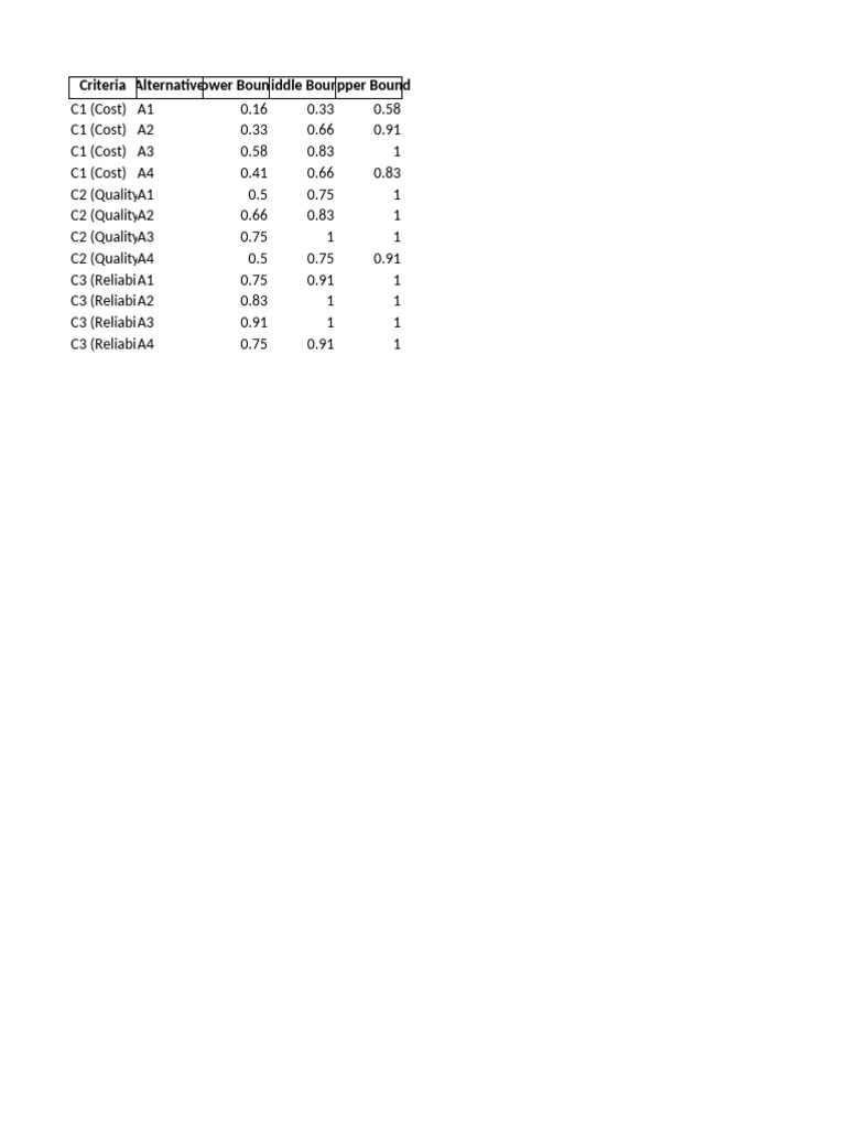 Fuzzy TOPSIS Example | PDF