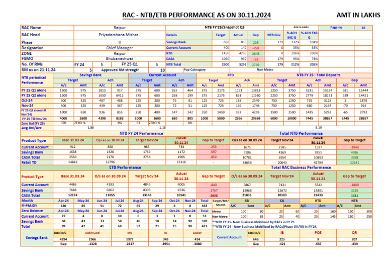 RAC Raipur (3) | PDF
