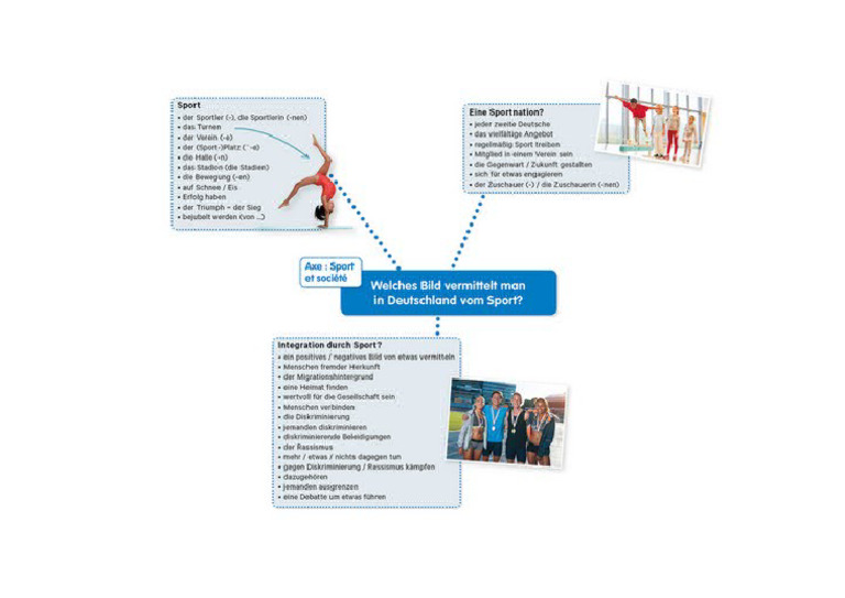 Axe Sport 2 Carte Mentale 3 | PDF