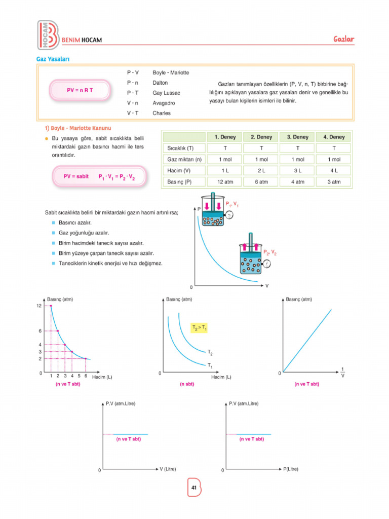 (Ayrılmış) @tgdenemeleriv2 2025 BENİM HOCAM AYT KİMYA VDK - 41 | PDF