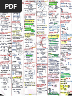 Class 12th Physics Notes | PDF