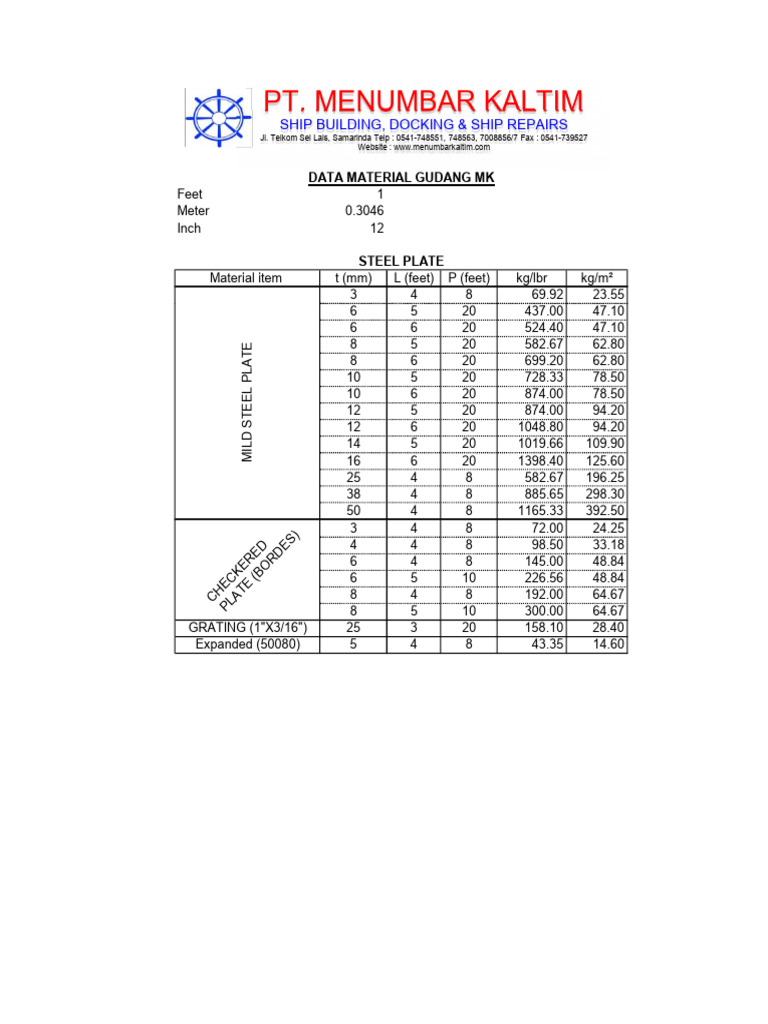 Data Berat Material Gudang | PDF | Iron | Plumbing