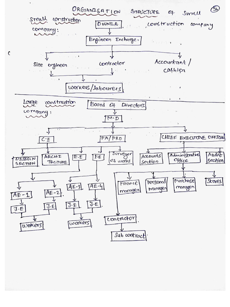 U10 CPM EXTRA ORG CT | PDF
