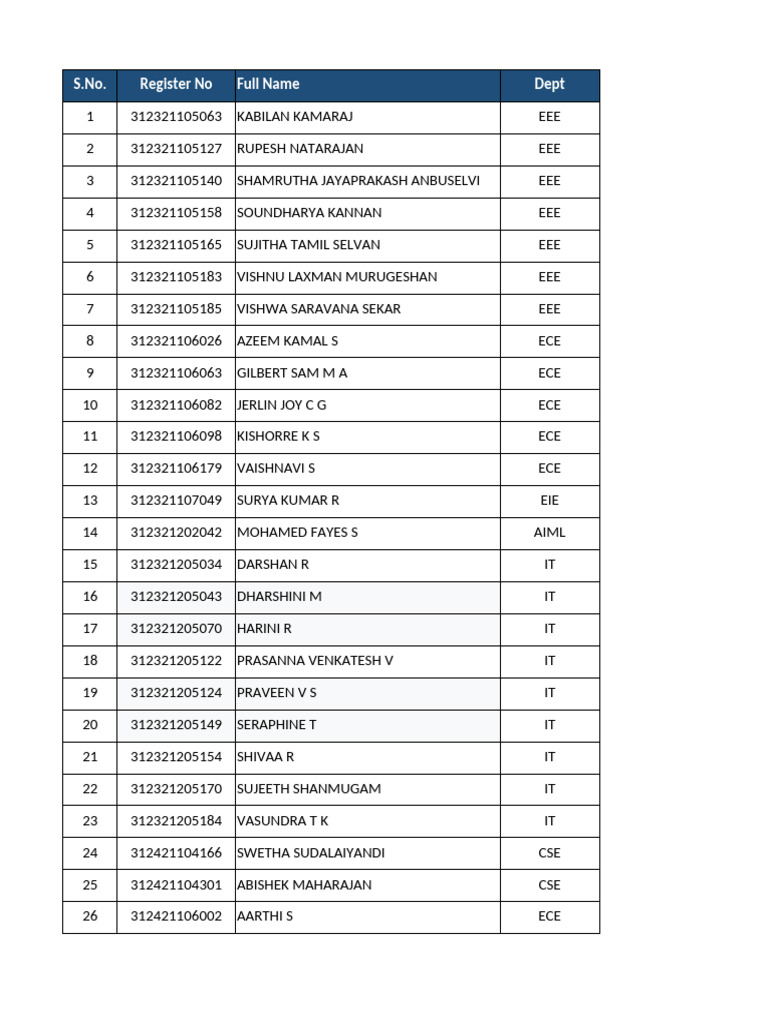 WNS Vuram Online Assessment Shortlisted Students List | PDF