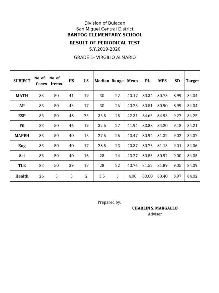 MPS GRADE 6 1st Quarter | PDF