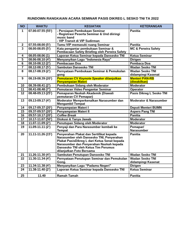 Rundown Rangkaian Acara Seminar Dikreg L Ok | PDF