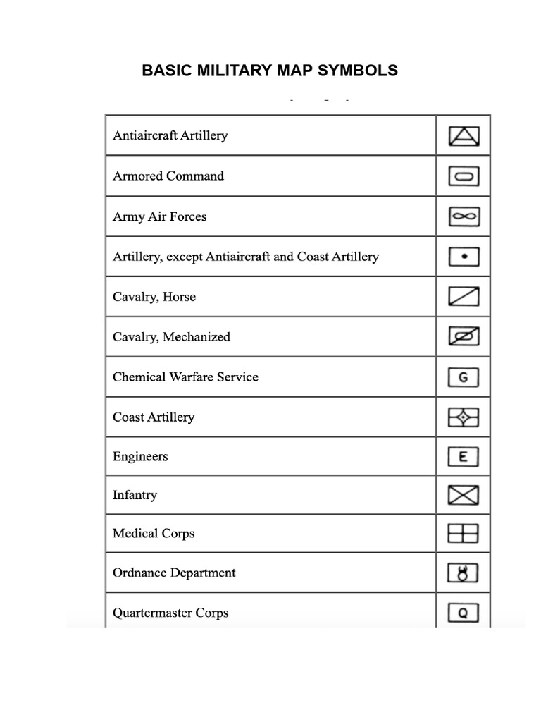 BASIC MILITARY MAP SYMBOLS | PDF
