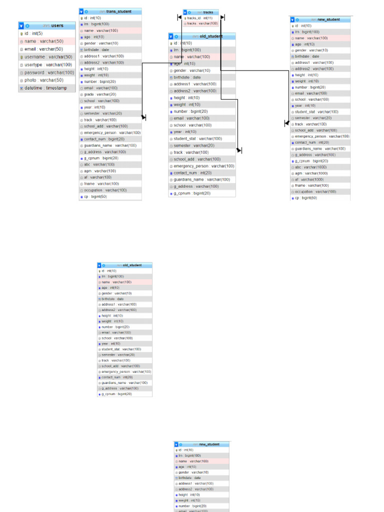 Relational Diagrams | PDF
