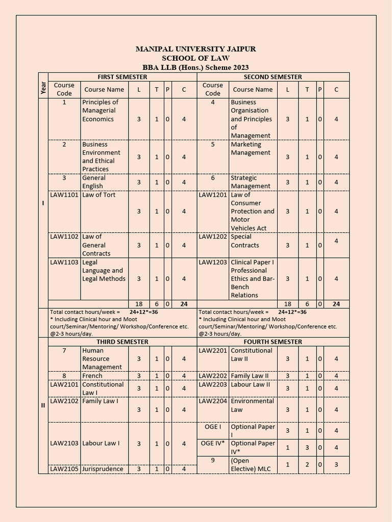 BBA LLB (H) CourseStructure2023 | PDF | Crimes | Crime & Violence