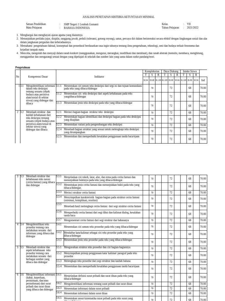 KKM Bindo KLS Vii | PDF