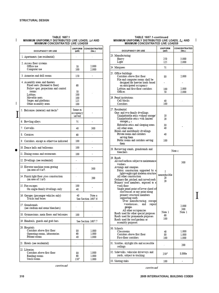 IBC Live Load For Staircase | PDF | Roof | Buildings And Structures
