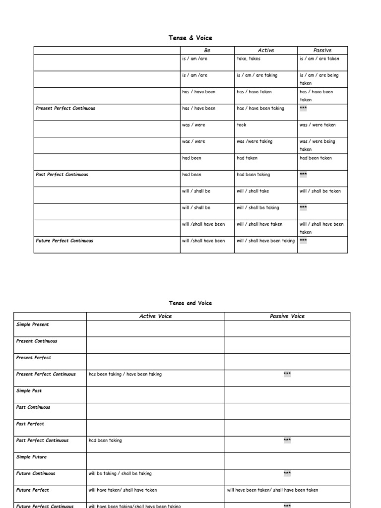 Tense & Voice - Verb Form Table | PDF | Perfect (Grammar) | Linguistics