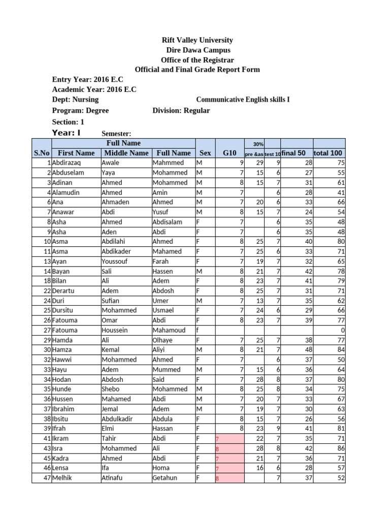 Notes On Fayda Identification Card | PDF | Academia