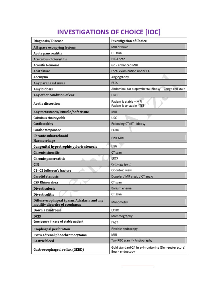 IOC- medicine | PDF | Esophagus | Magnetic Resonance Imaging