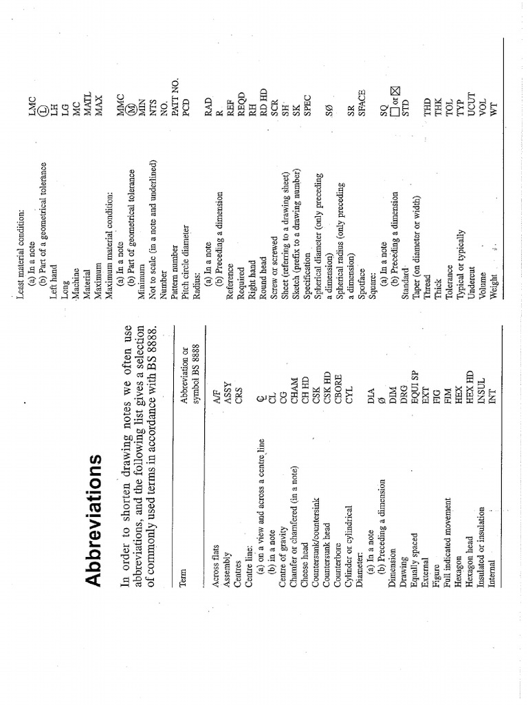 Abreviations | PDF