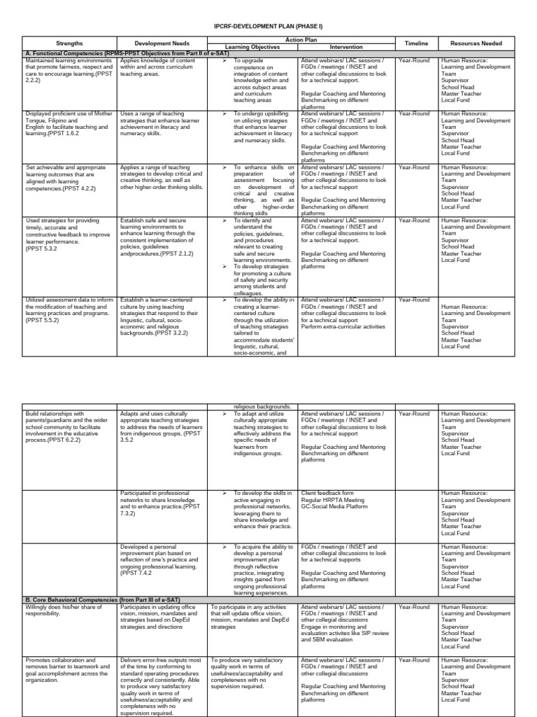 Ipcrf-Development Plan 1 | PDF | Mentorship | Learning