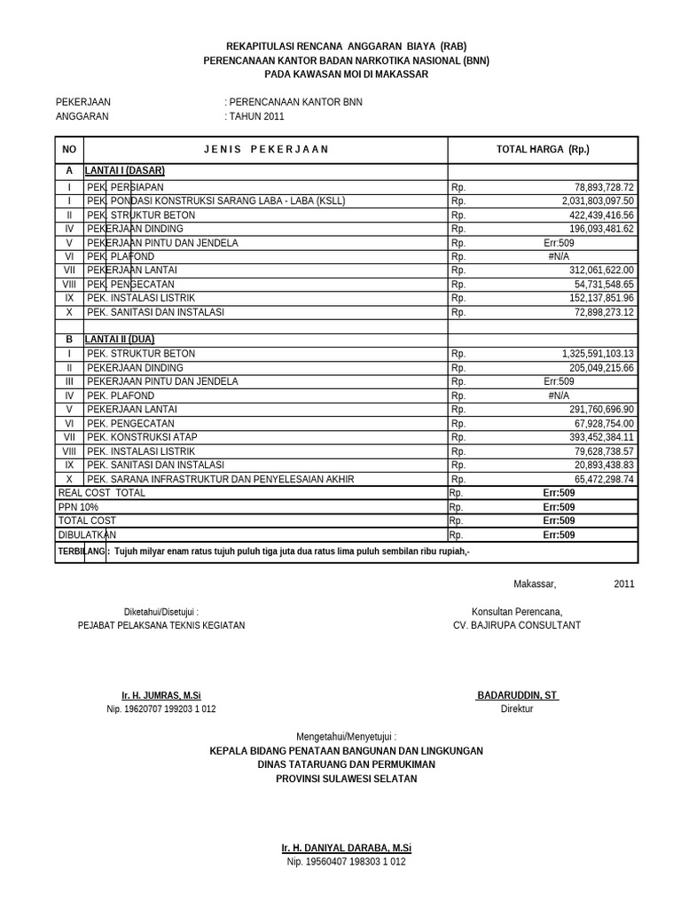 Rab Cco Sesuai Lapangan Baru Fix | PDF