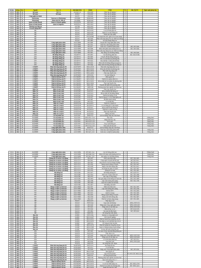 6 TH CTDT KY2 2024 2025cap Nhat Hinh Thuc Thi 1 | PDF